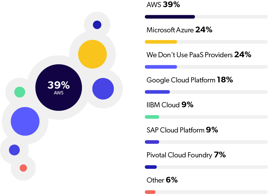 2021 Java Technology Report | JRebel